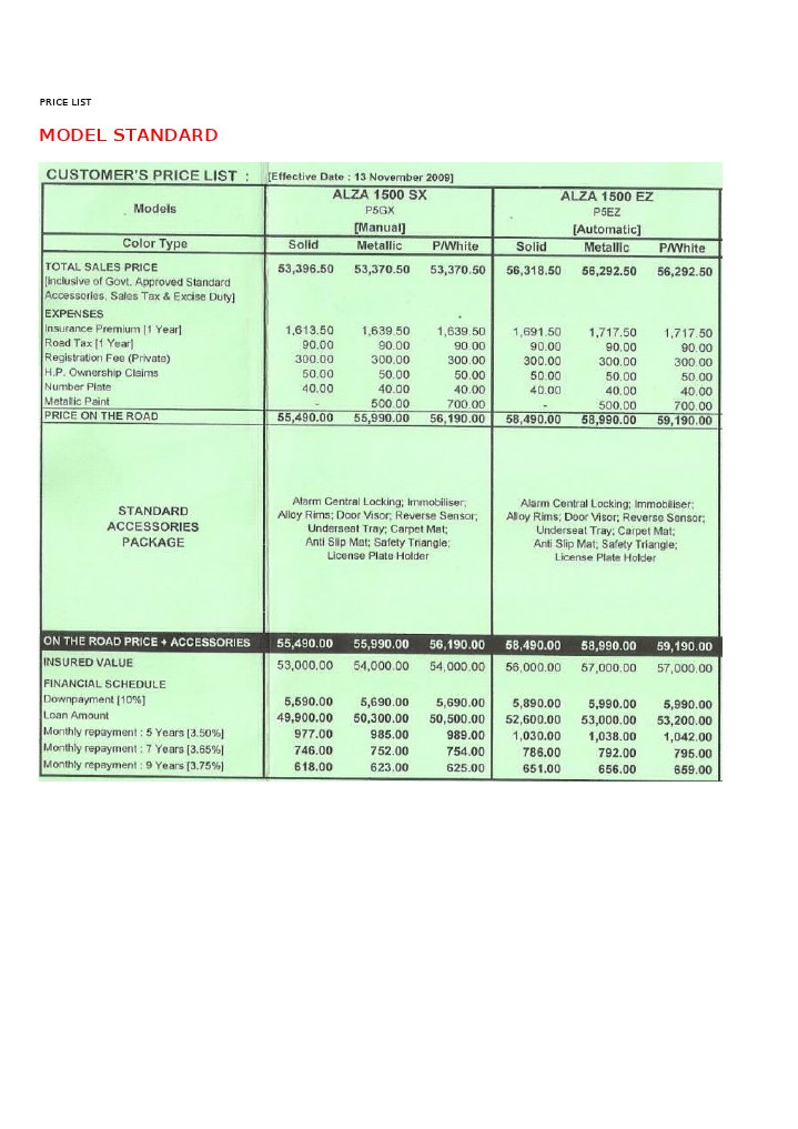 Model Standard: Price List | PDF