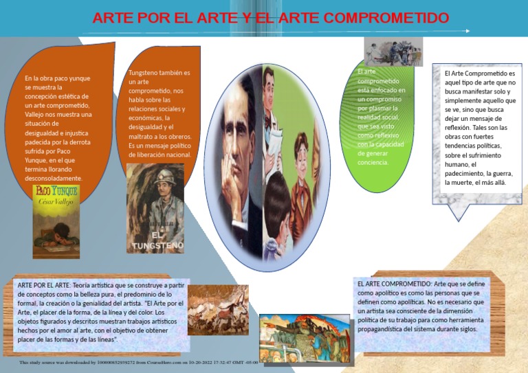 1 Infografia Arte Por El Arte y Arte Comprometido 1 | PDF | Las artes ...