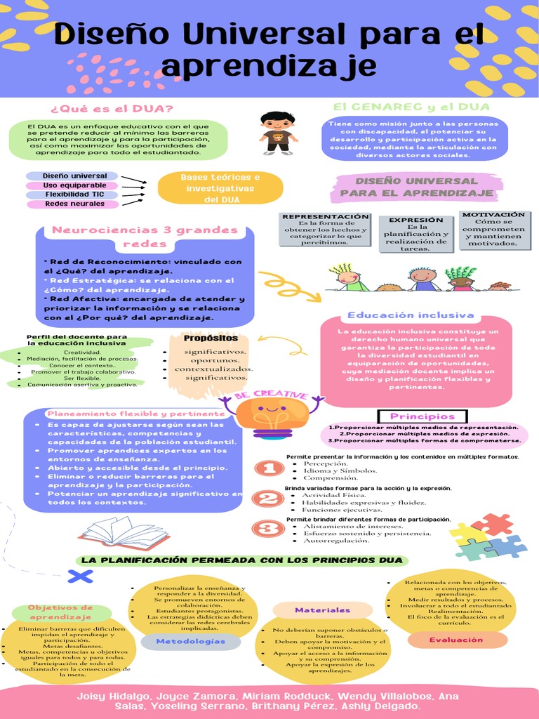 Infografía - Dua | PDF | Aprendizaje | Evaluación