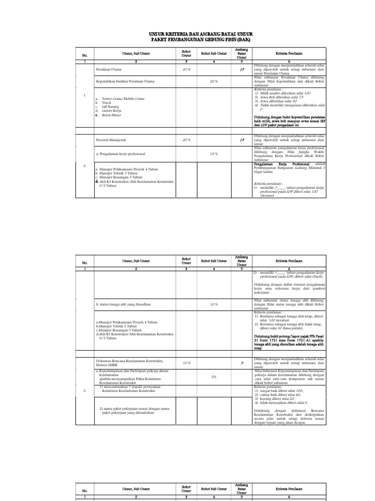PDIN Unsur Kriteria Dan Ambang Batas Unsur | PDF