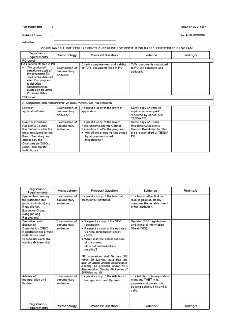 Compliance Audit Requirements Checklist For Institution Based ...