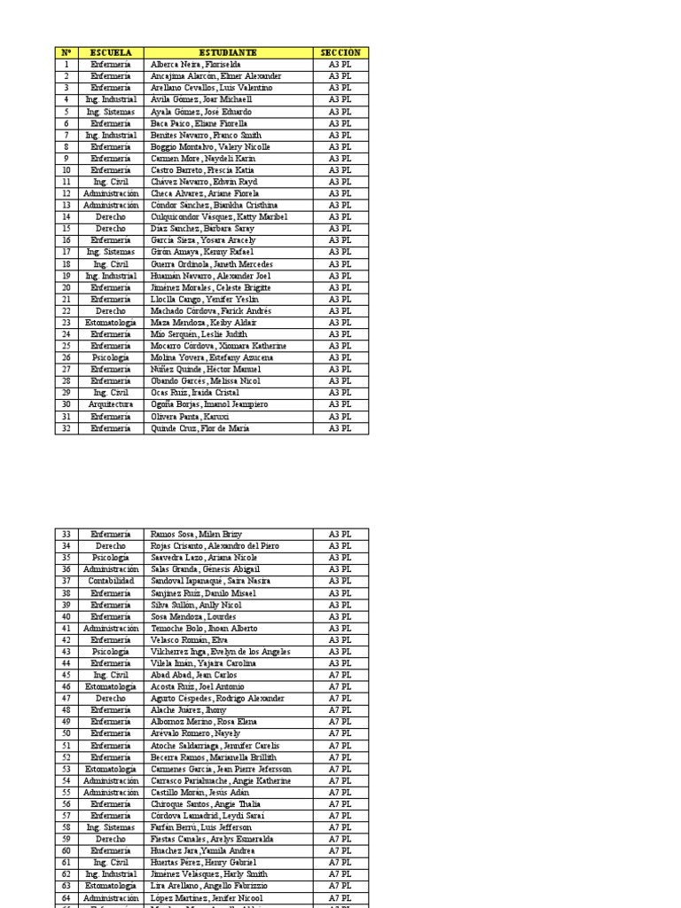 Base de Datos Ucv Semestre 2022-2 | PDF | Cuidado de la salud
