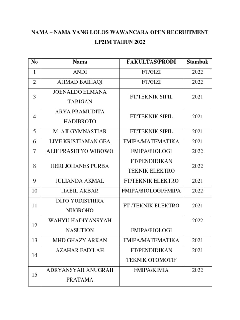Nama Nama Kelulusan Interview Ta 1 2022 | PDF