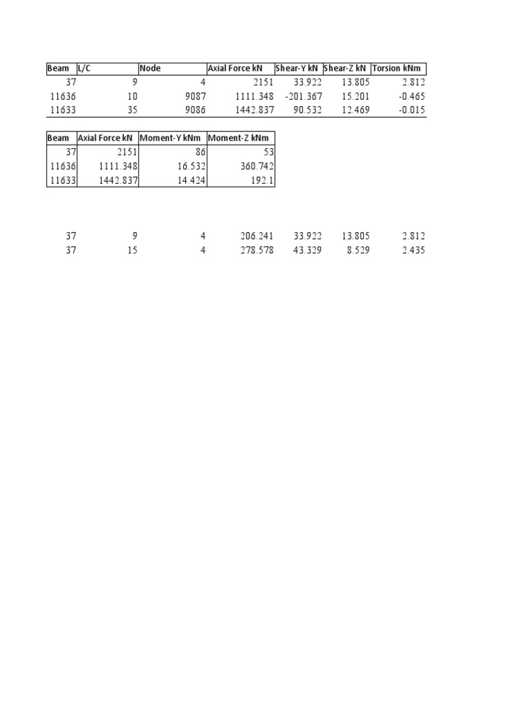 COLUMN BIAXIAL BENDING FULL DESIGN Excel | PDF | Beam (Structure) | Applied And ...