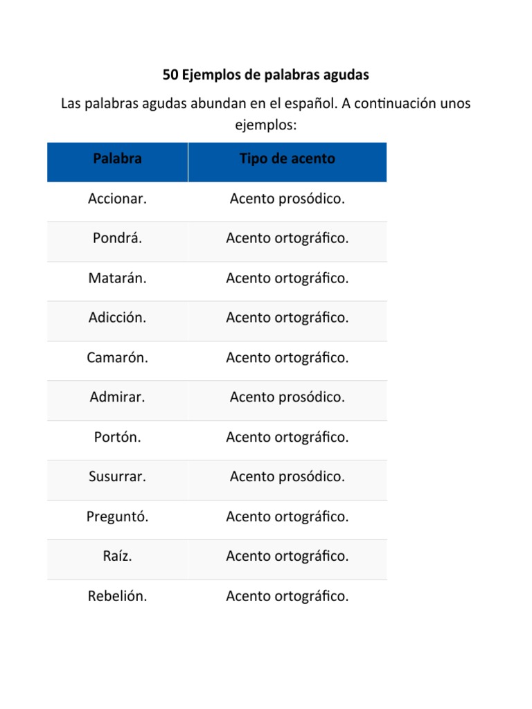 50 Ejemplos de palabras agudas | PDF | Artes del Lenguaje y ...