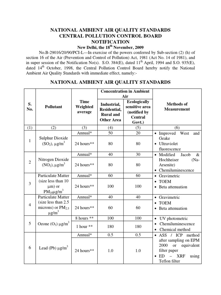 Naaqs 2009 | PDF | Air Pollution | Chemistry