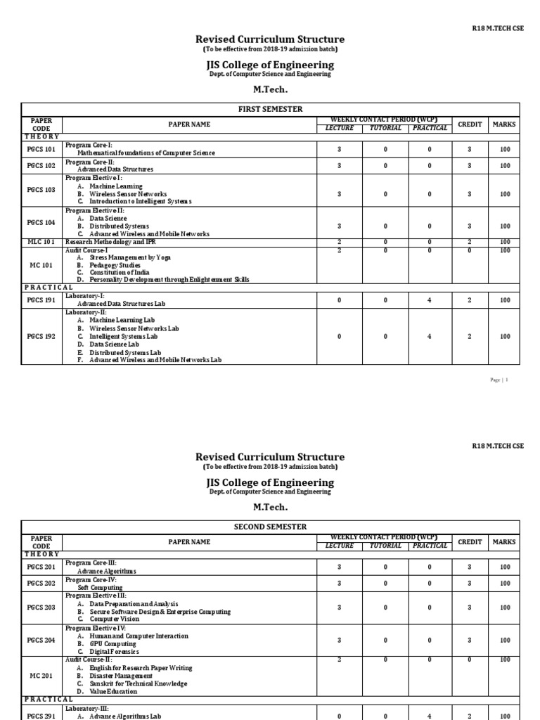 JIS Mtech CSE Syllabus | PDF | Machine Learning | Wireless Lan JIS Mtech CSE Syllabus | PDF | Machine Learning | Wireless Lan