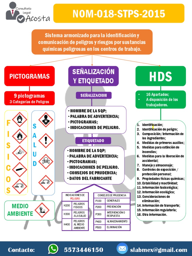 Infografia NOM 018 | PDF