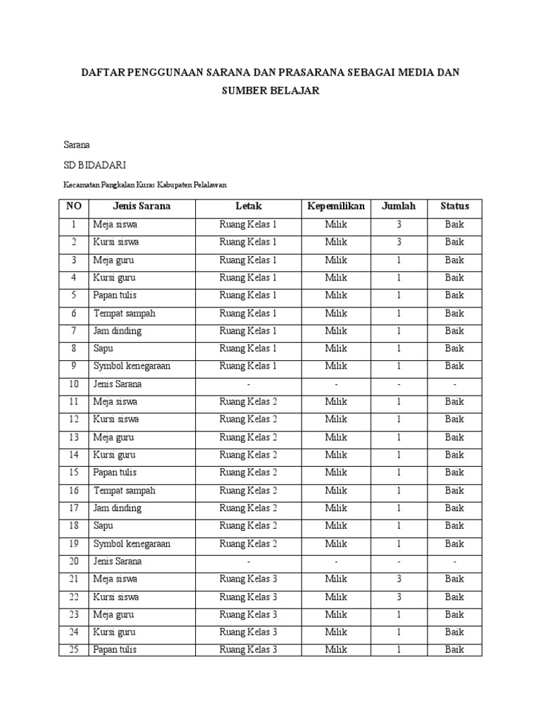 Daftar Penggunaan Sarana Dan Prasarana Sebagai Media Dan Sumber Belajar | PDF