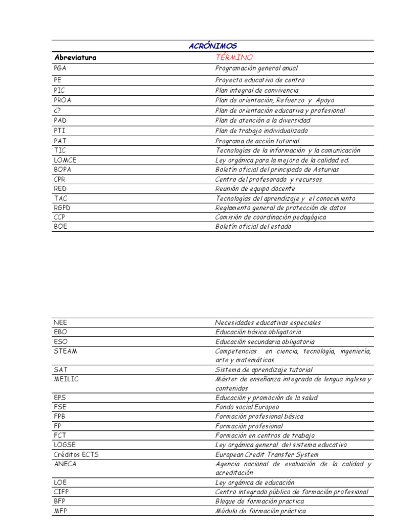 Glosario de Acrónimos Educativos y Administrativos | PDF | Desarrollo ...