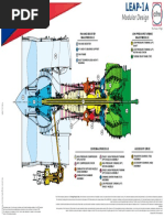 Shroud Blocks For GE Gas Turbines | PDF | Engines | Rotating Machines