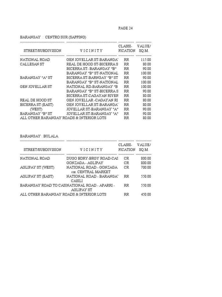 Rdo 013 Abulug - DO1395 | PDF