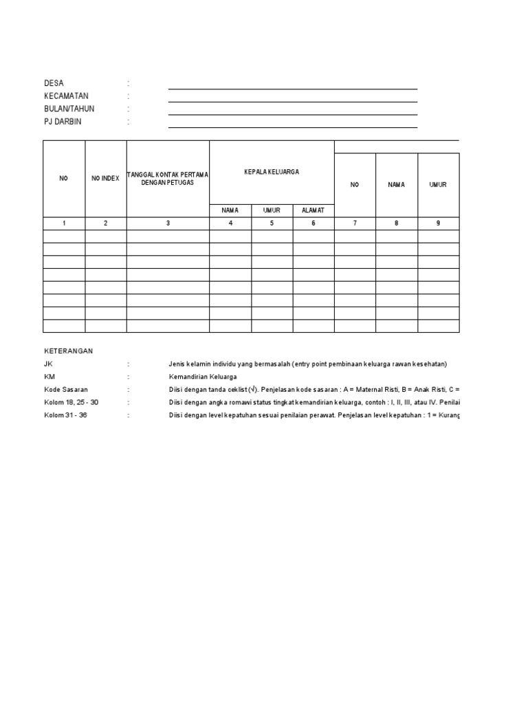 Kohort Perkesmas | PDF