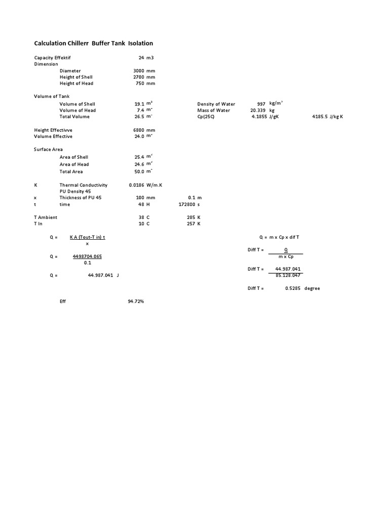 Calculation PU Jacketing Tes Tank Cap. 24m3 RDK | PDF