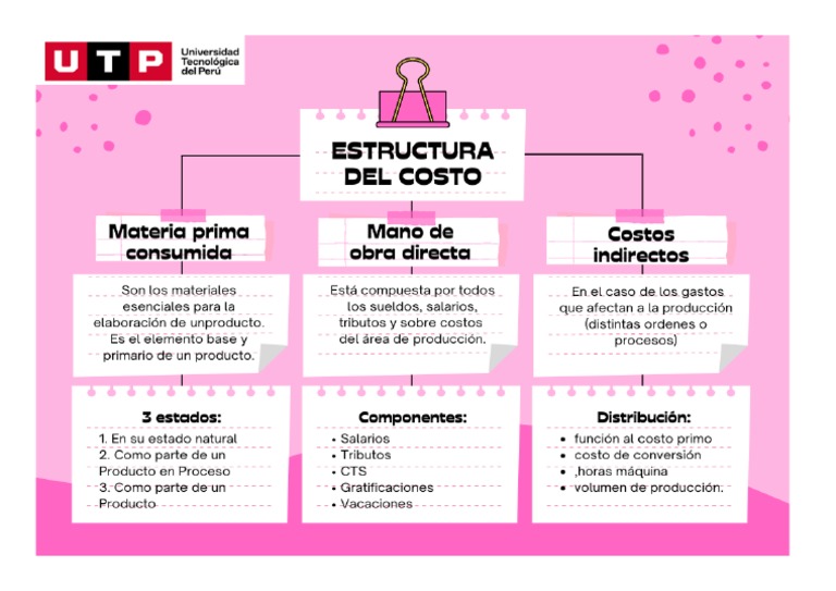 Estructura Del Costo | PDF