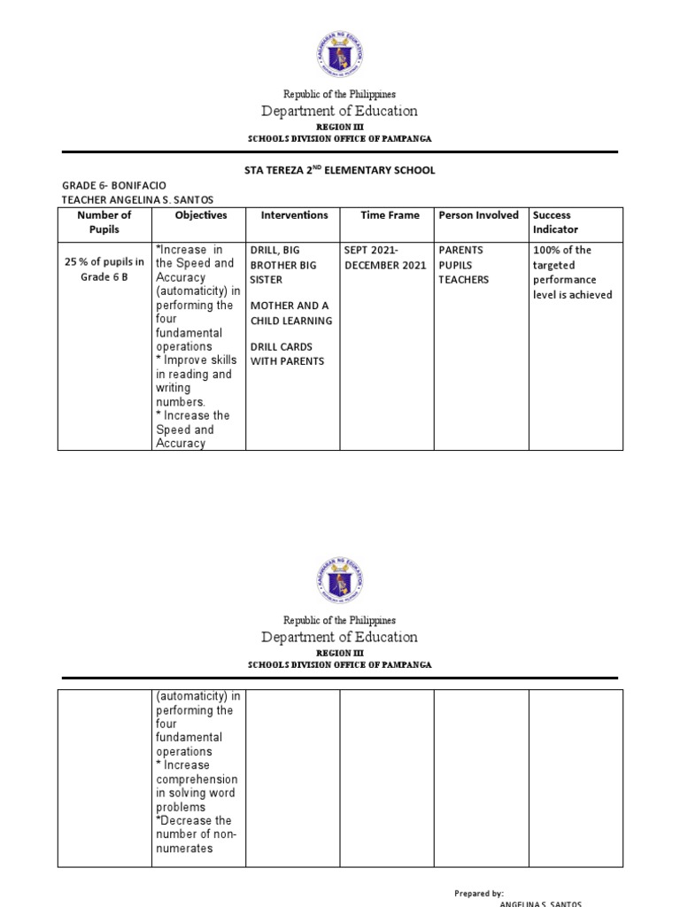 Action Plan in Non Numerates | PDF