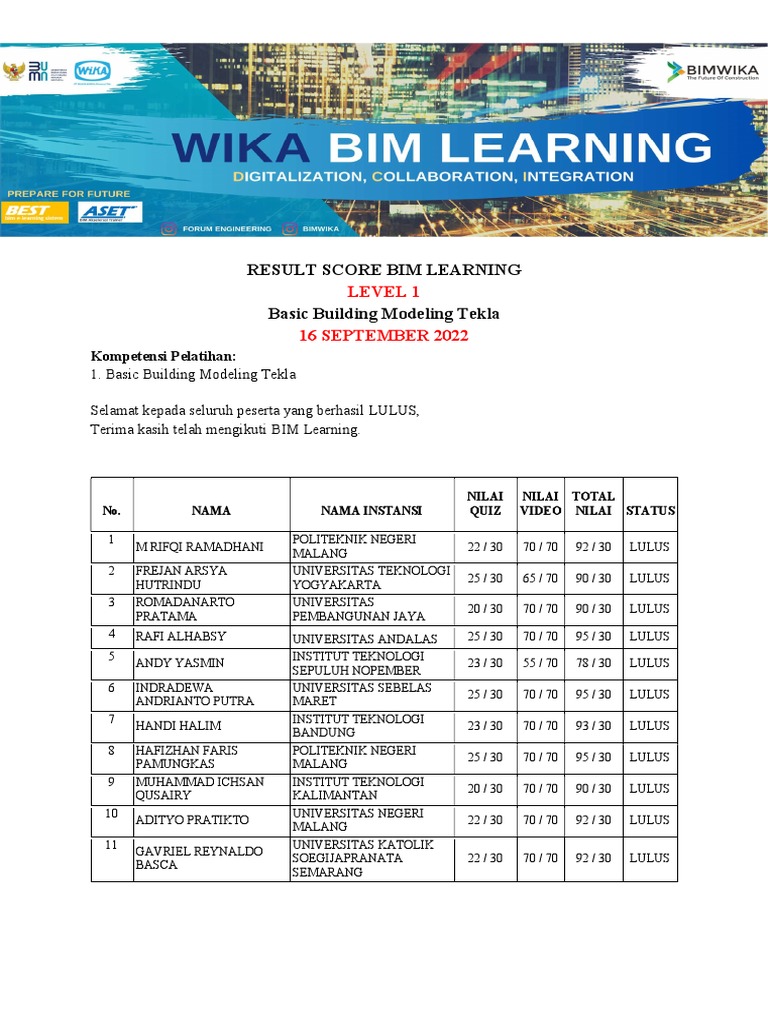 RESULT SCORE BIM LEARNING 16 September 2022 | PDF
