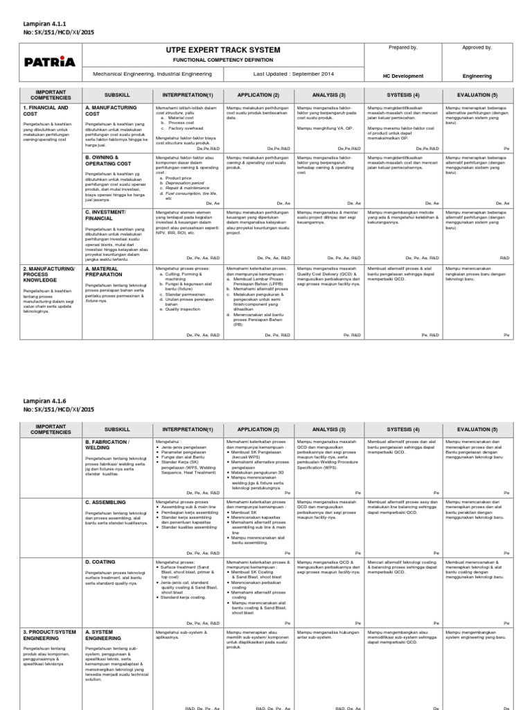 Kamus Kompetensi - Technical Competency Directory | PDF