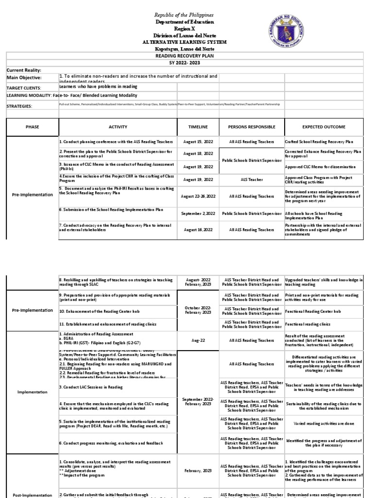 ALS Reading Recovery Plan | PDF | Learning | Teachers