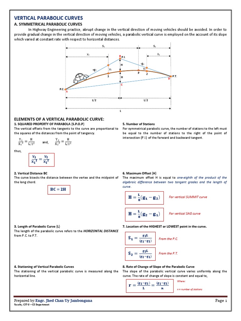 Topic 6 - Vertical Parabolic Curves (Symmetrical) | PDF | Theoretical Physics | Geometry