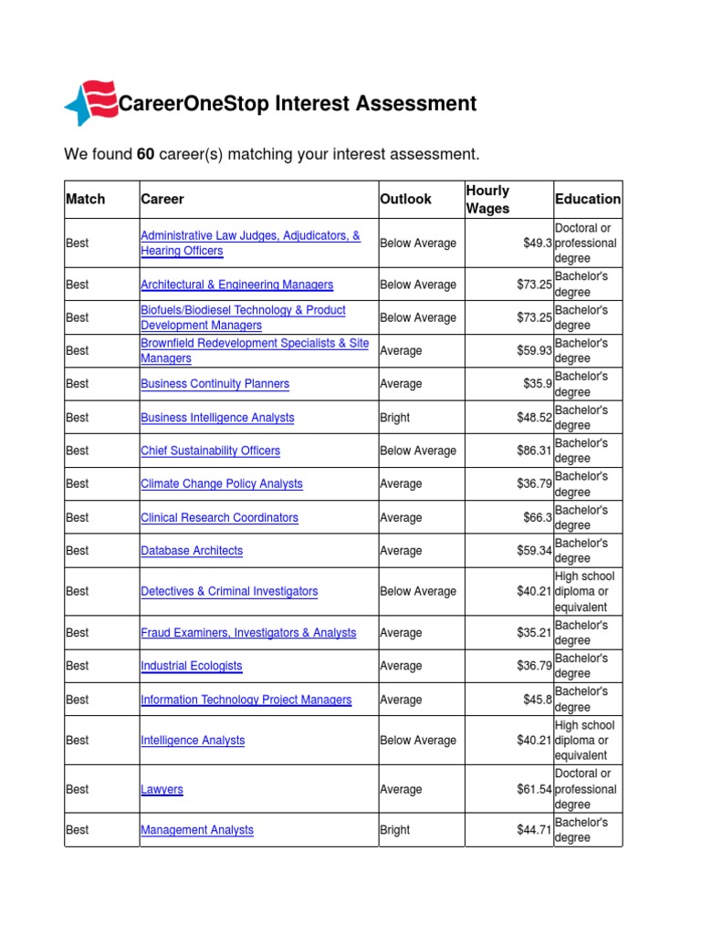 Interest Assessment Results | PDF | Bachelor's Degree | Diploma