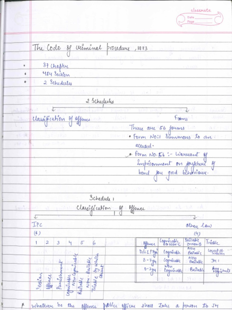 Book Scan | PDF