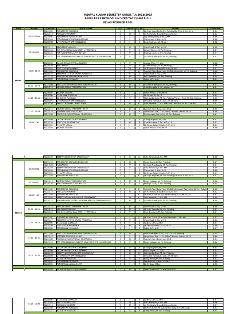 1 Jadwal Kuliah Kelas Pagi Ganjil 2022 - 2023 | PDF