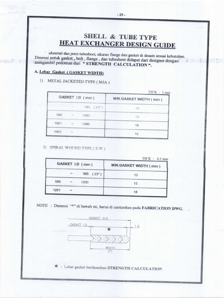 STD Lebar Gasket | PDF