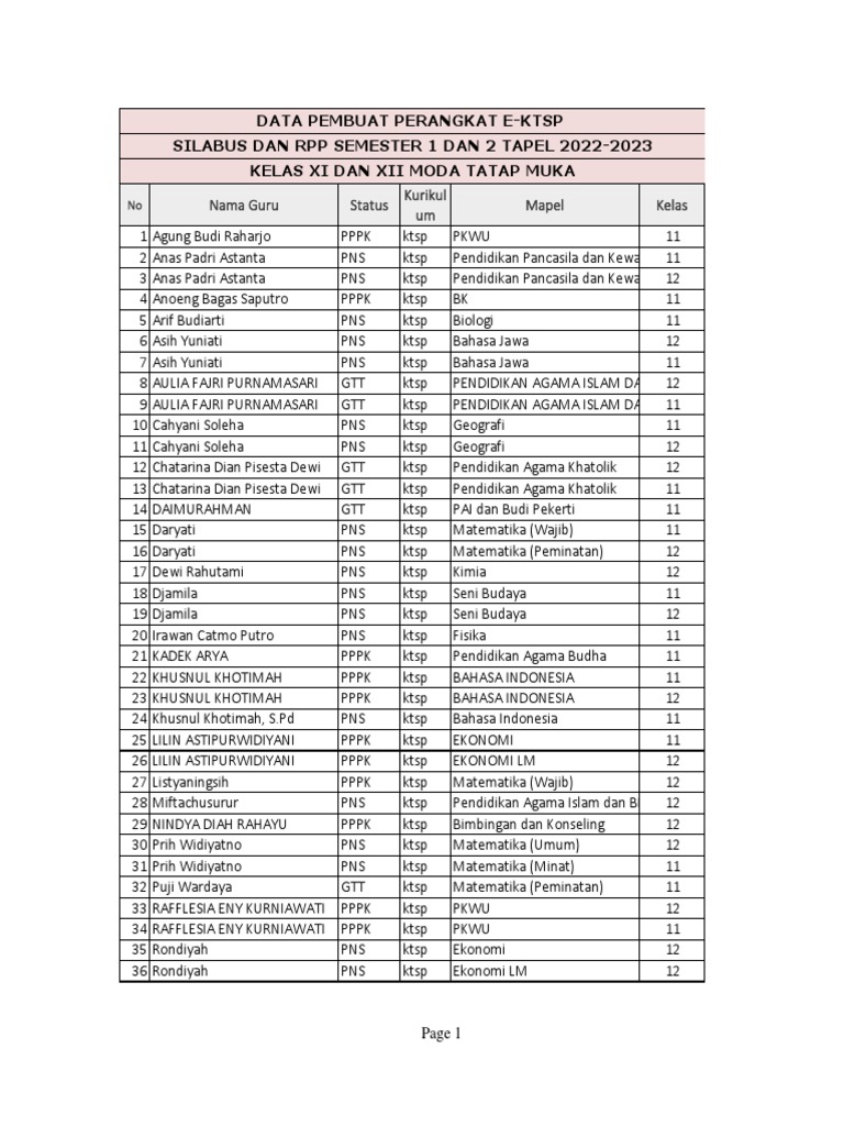 Data Guru dan Mapel E-KTSP 2022-2023 | PDF