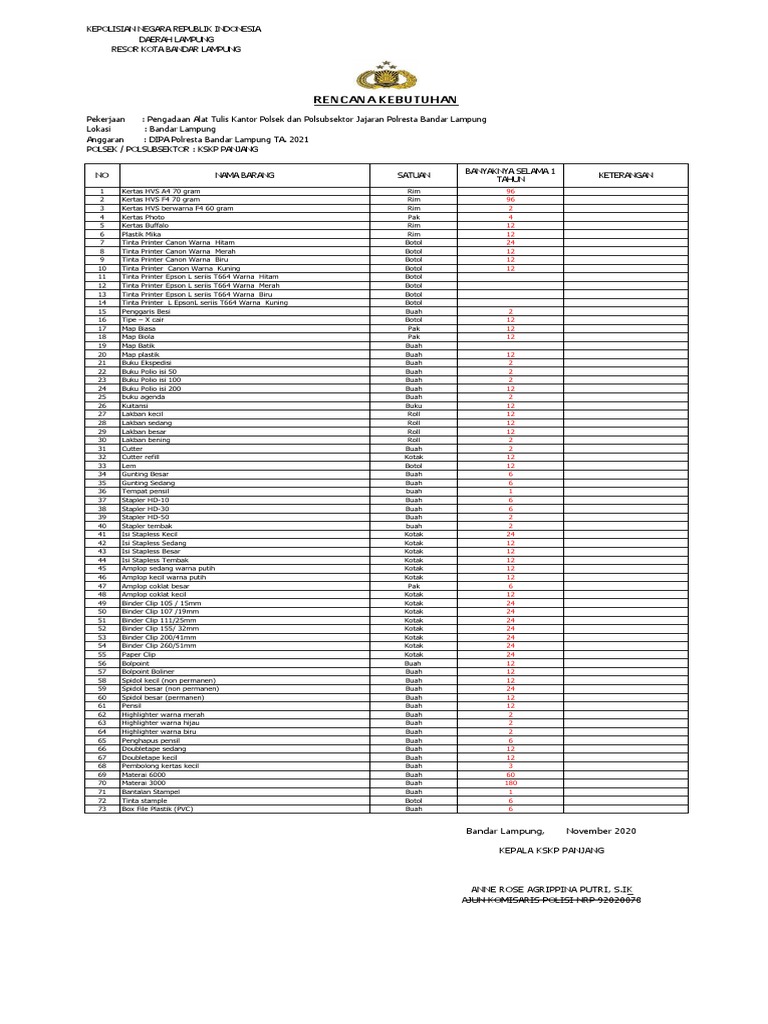 Renbut Atk Tahun 2021 KSKP Panjang | PDF