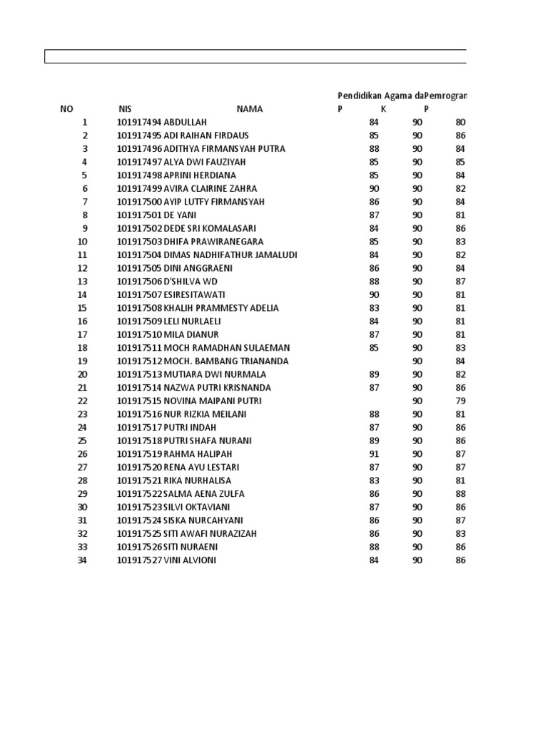Excel - Legger - XII RPL B2021 - 2022 | PDF