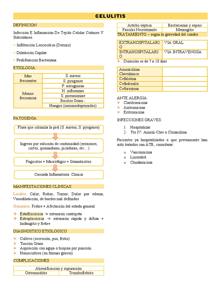 CELULITIS | PDF | Epidemiología | Ciencias de la Salud