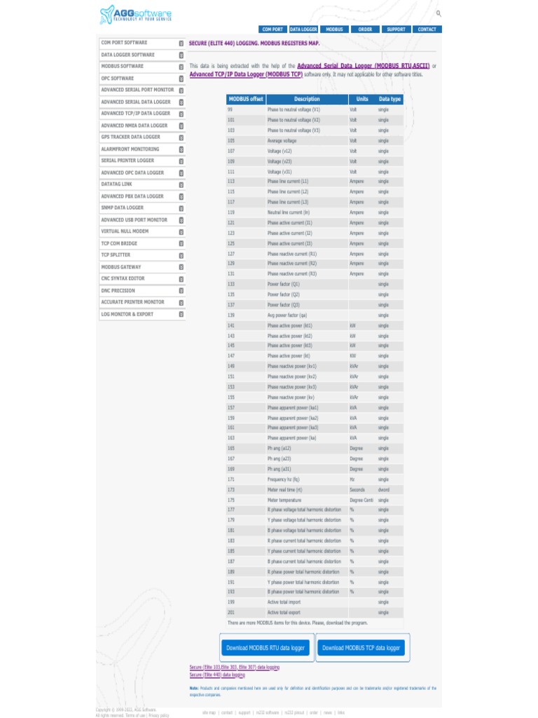 Secure (Elite 440) Data Logging. MODBUS Registers Map | PDF | Ac Power ...