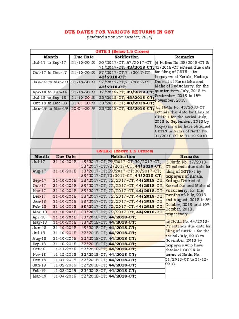 GST Returns Due Dates Upto March 2019 | PDF | Economies | Public Finance