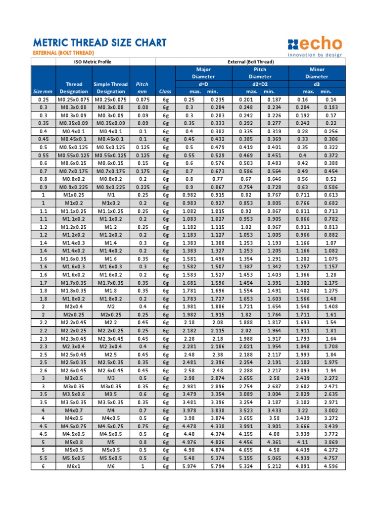 Echo Metric Thread Chart | PDF