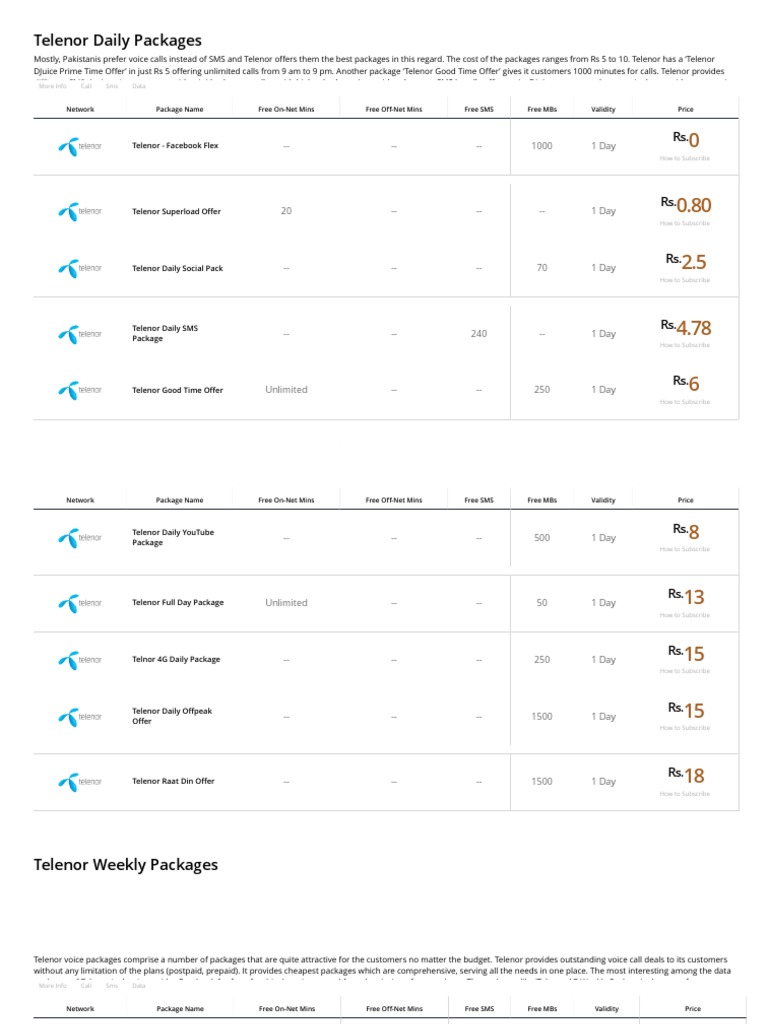 Telenor Call, SMS & Internet Packages - Daily, Weekly & Monthly Bundles (June, 2022) | PDF ...