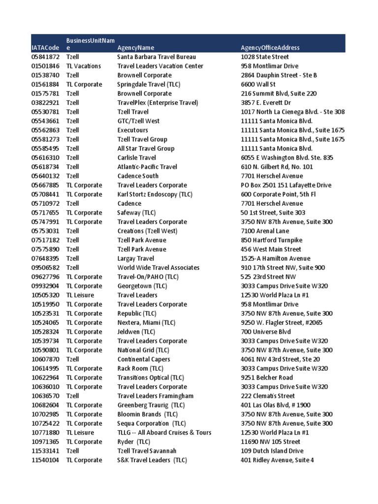 Agency List For Providers - FINAL - 072122 | PDF
