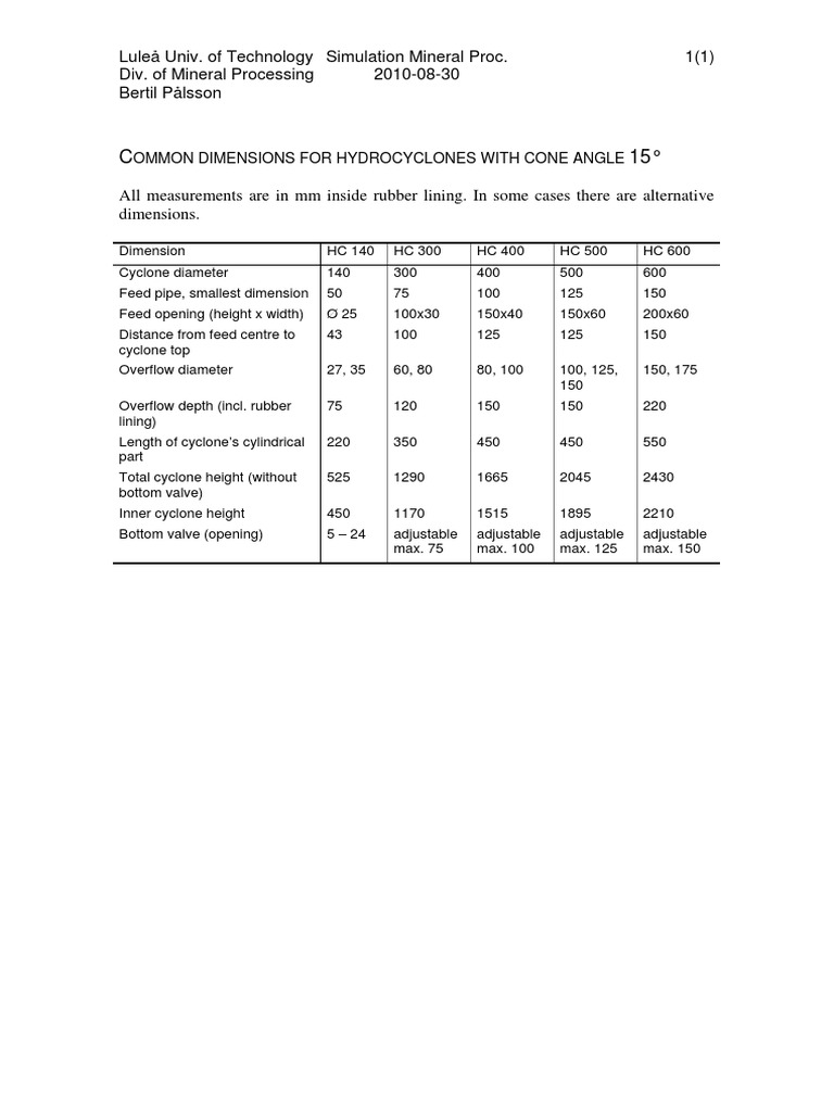 Hydrocyclone Data | PDF | Home & Garden