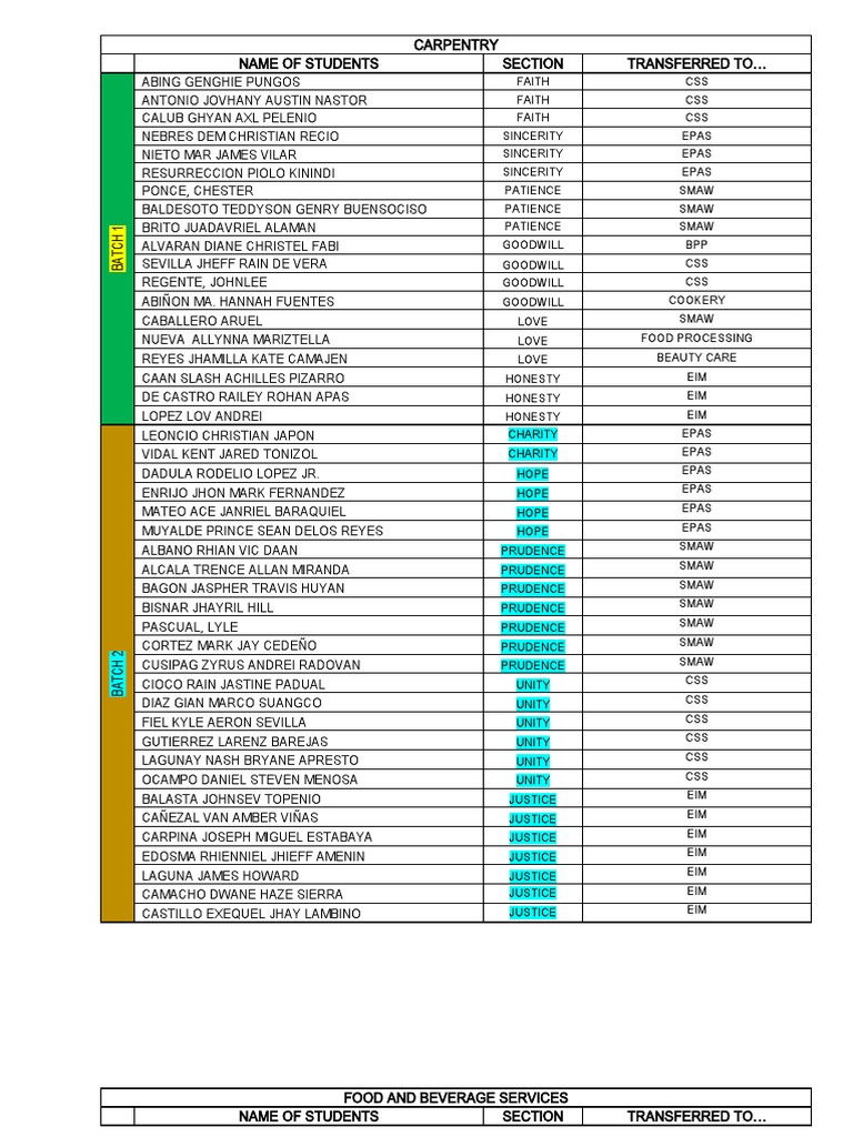 GRADE 8 CARPENTRY FBS - NEW STVE - As of OCT12 | PDF