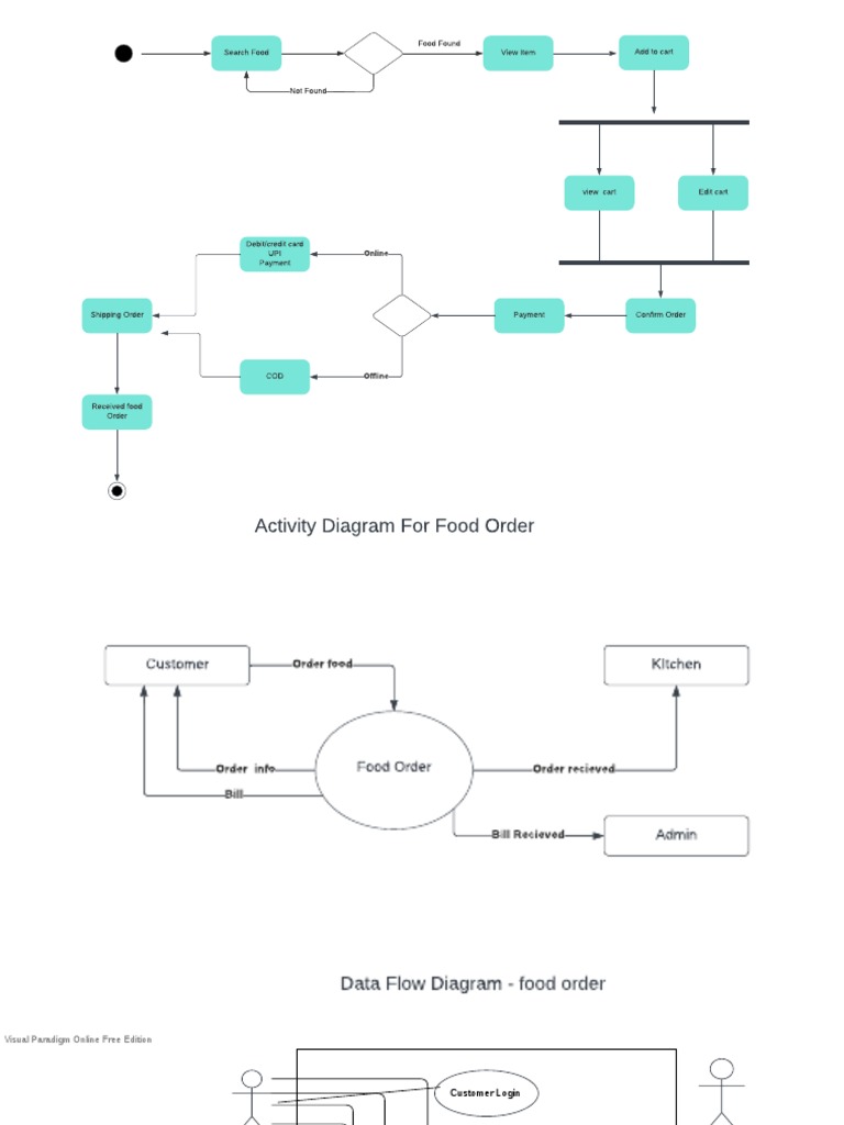 UML Diagram For The Food Delivery Application | PDF | Online And ...