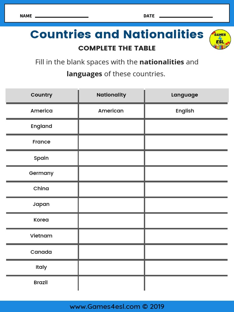 Countries and Nationalities Worksheet Complete The Table | PDF