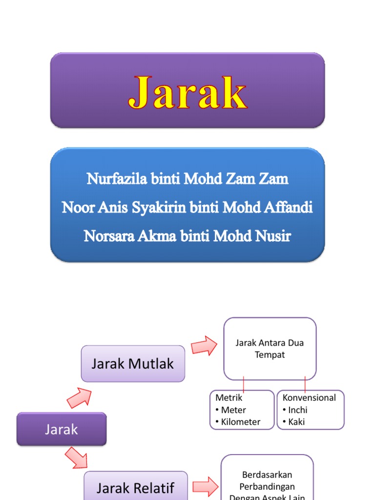 Jarak Relatif dan Mutlak: Penjelasan | PDF