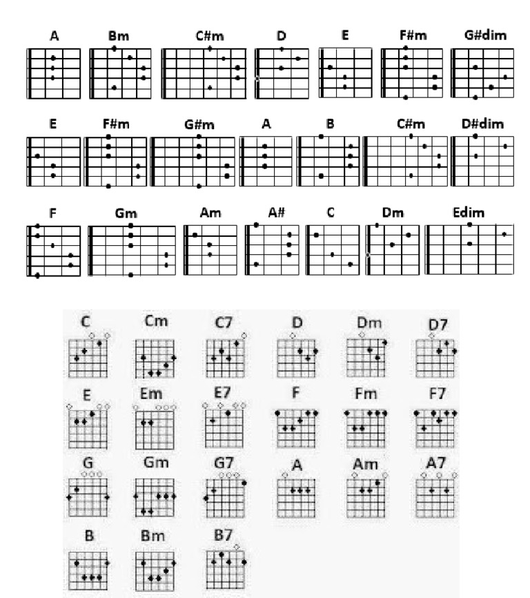 Chord Gitar | PDF