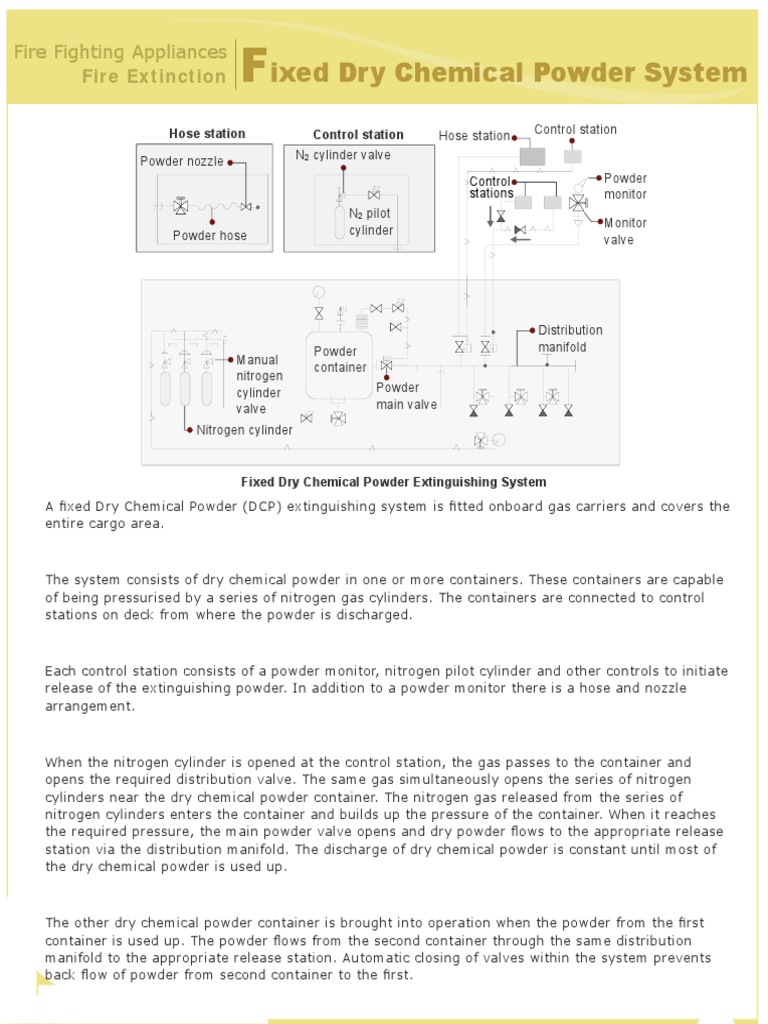 Fixed Dry Chemical Powder Extinguishing System | Download Free PDF ...