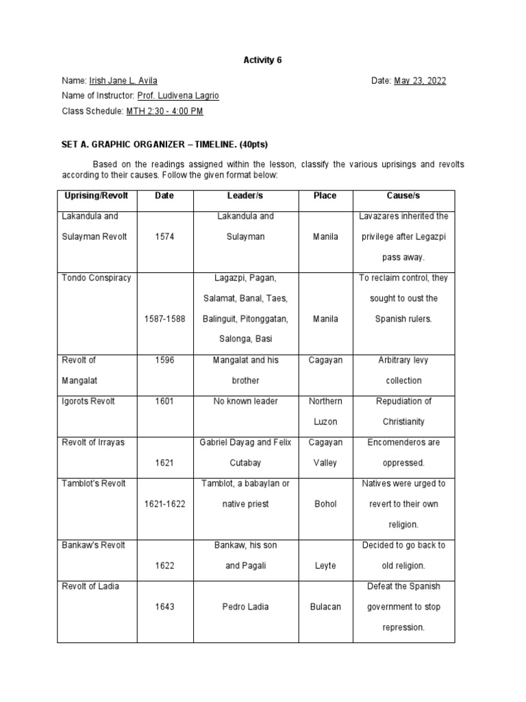Activity 6 | PDF | Philippines | Southeast Asia