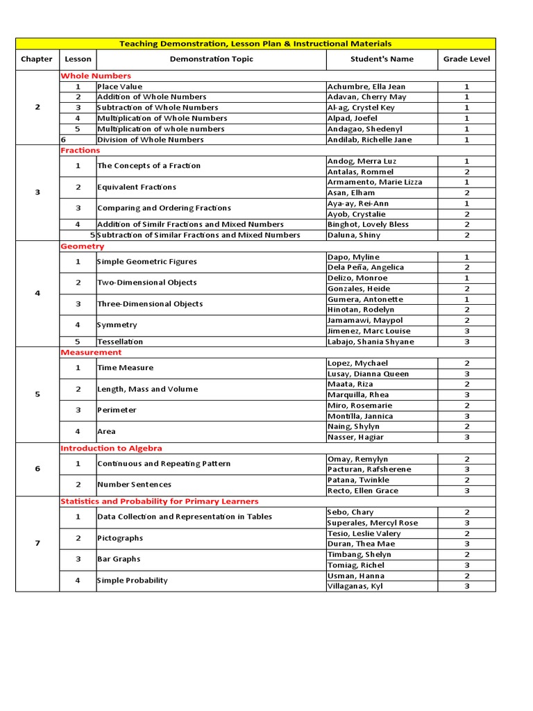 Lesson Plans for Primary Math Concepts | PDF | Elementary Mathematics ...