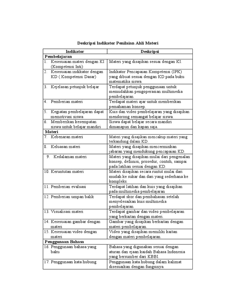 Deskripsi Indikator | PDF | Karier & Perkembangan | Seni