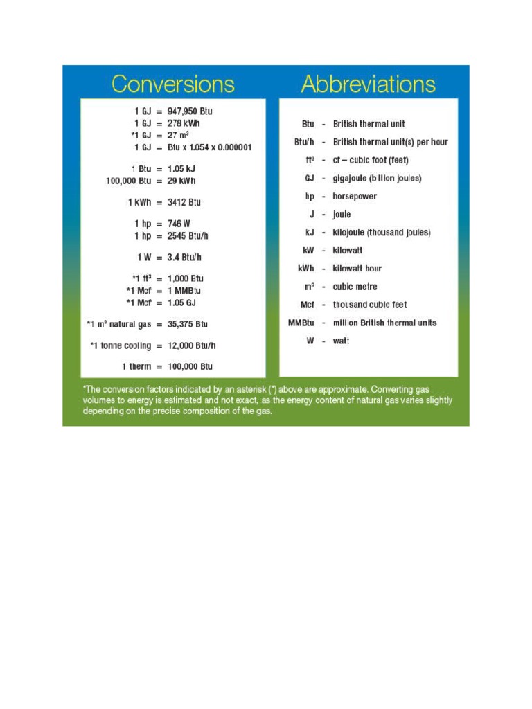Conversion Table | PDF