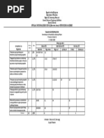 Unang Markahang Pagsusulit fil 11 | PDF