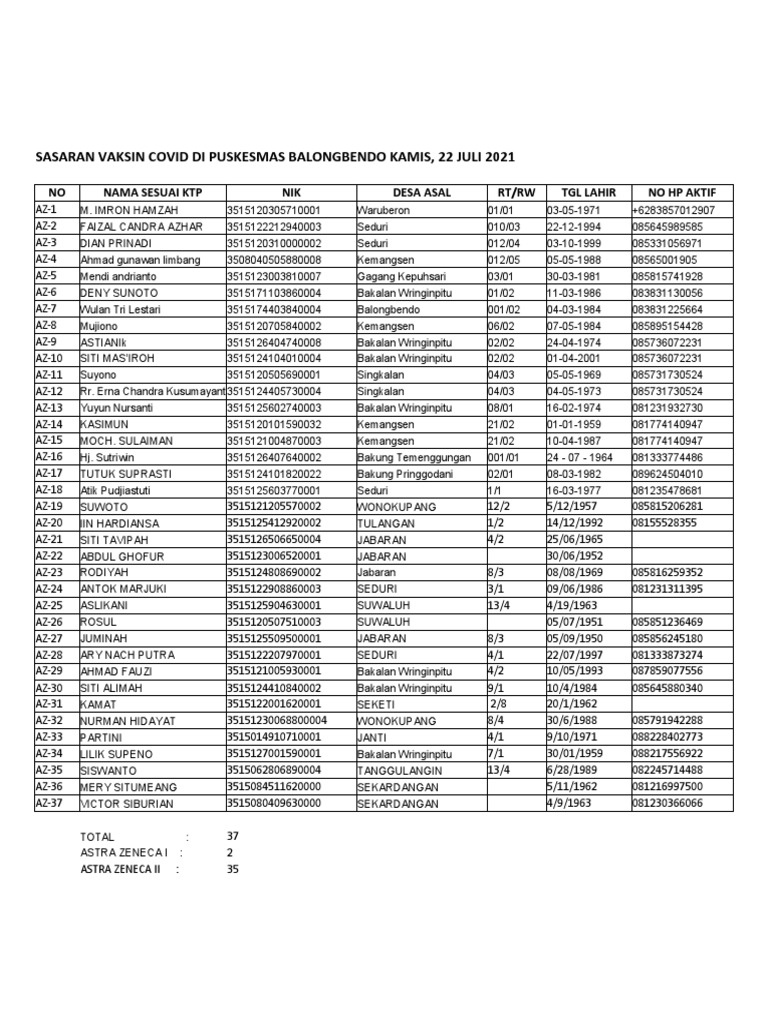 Sasaran Vaksin TGL 22 | PDF Sasaran Vaksin TGL 22 | PDF